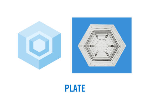 The Science of Snowflakes: Exploring the Formation of Winter's Frozen ...