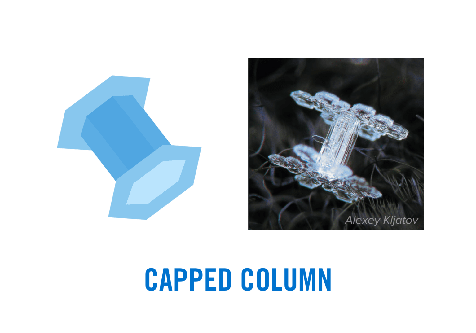 The Science of Snowflakes: Exploring the Formation of Winter's Frozen ...